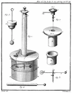 History of Maxwell’s Equations: #1 Gauss’s Law - Kathy Loves Physics